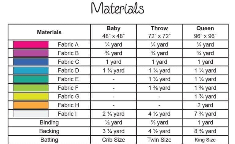 Throwing Stars Quilt PDF Pattern - Digital Download - Kustom Kwilts